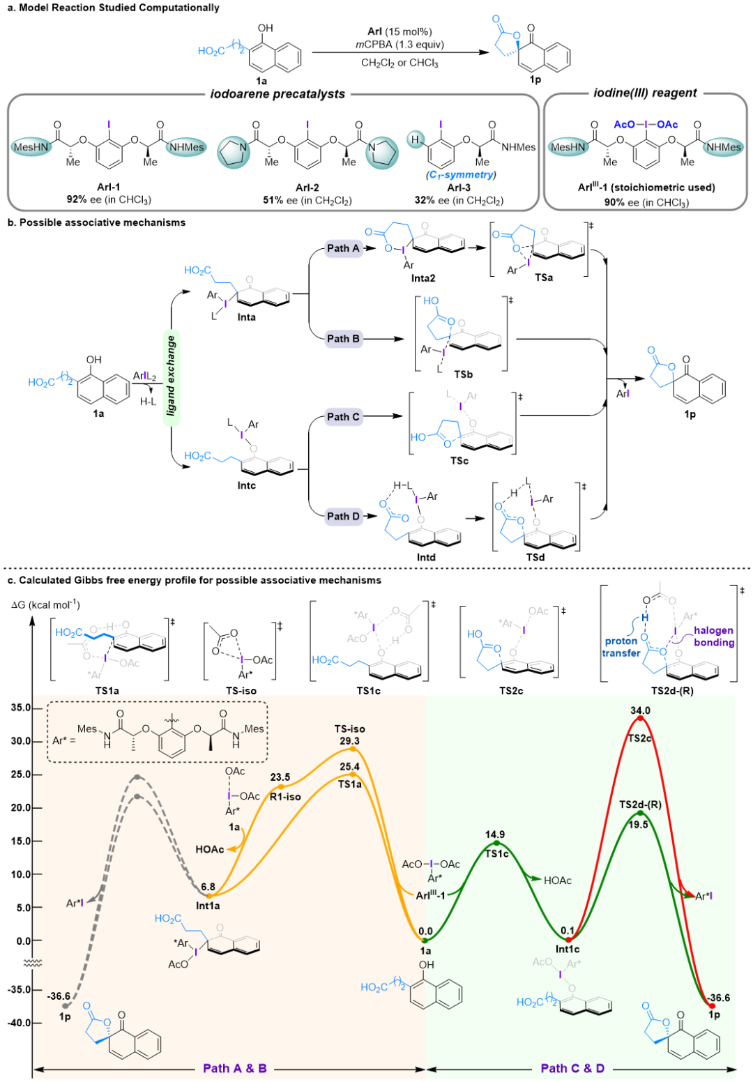化材学院郑汉良博士在Journal of the American Chemical Society发表研究成果