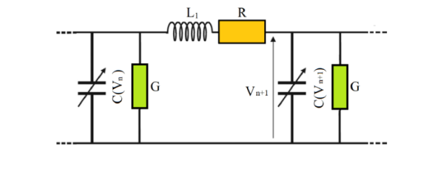 物电学院Emmanuel Kengne教授在顶级期刊Physics Reports上发表综述文章